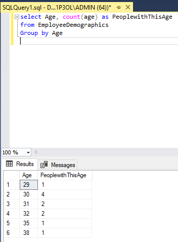 Group by + Order by statements in SQL - Harsh Chaudhary - Medium