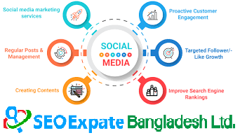 Use of social media Make Your Company a Hot Topic in the Community | by ...
