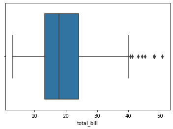 Data visualization made simple using Python Seaborn | by Vijaya ...