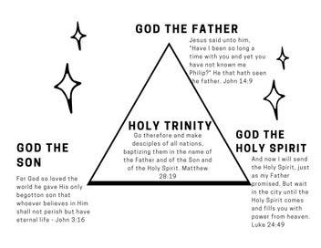 Trinity God Jesus Holy Spirit