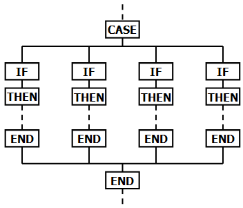 Node.js JavaScript Rule Engine | Medium