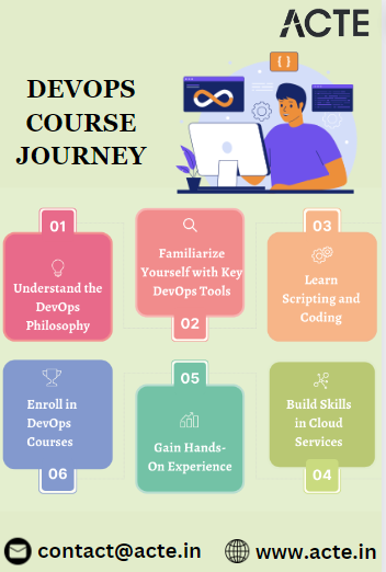 Harnessing DevOps’s Potential: A Success Story for Newbies | by Anna Jade | Nov, 2023 | Medium