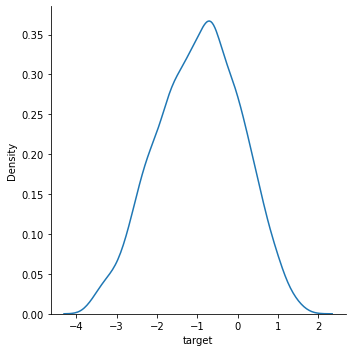 My First Kaggle Competition — my experience and how I improved my RMSE ...