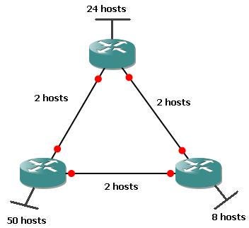 VLSM(Variable Lenght SubnetMask) Nedir | by Fadime Özdemir | Medium