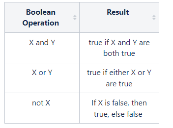 Advanced Python. Language Features | by Nagrajcspda | Apr, 2024 | Medium