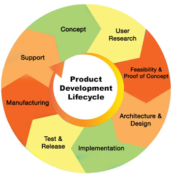 Agile Product Development — An Incremental and Iterative Method | by ...
