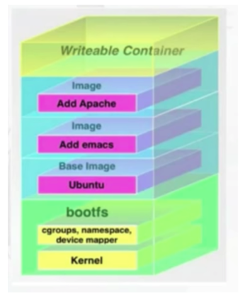 Docker Image Security for DevSecOps | by Derek E. Weeks | Medium