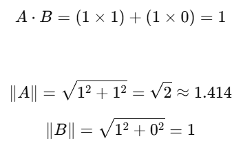 Cosine Similarity. Most common in NLP embeddings, Cosine… | by Machine ...