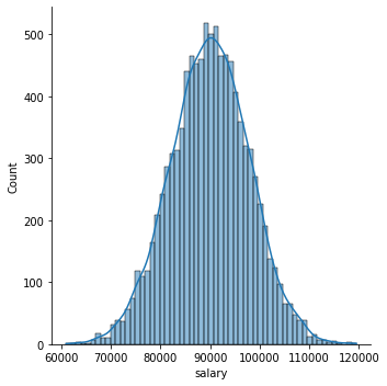 Generate your own dataset using Python — faker lib | by Vijay Kumar | Medium
