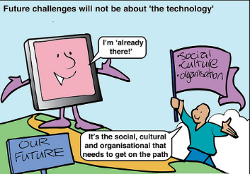 Societal or Cultural Influences of the Technology | by gulreen zaka ...