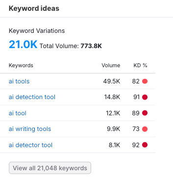 How to Find Epic Blog Ideas in 2025 | by Artturi Jalli | Feb, 2025 | Medium