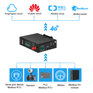 Application of Gateway in Smart Factory | by Luvia | Dec, 2023 | Medium