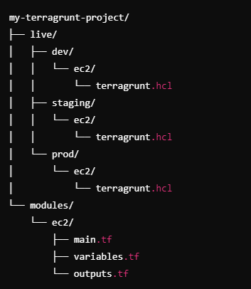 What is Terragrunt?. Terragrunt is a thin wrapper for… | by Athul K ...