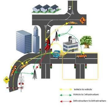 Traffic Congestion Detection and Avoidance in VANET | by IJTCSE ...