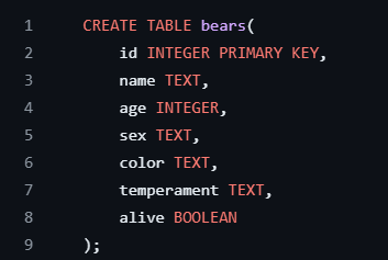Using SQL in Python. Did you know that SQL was developed in… | by ...