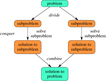 Array Sorting, Algorithms and Mutability in Javascript | by daniela ...