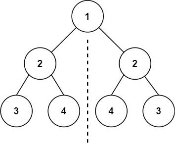 101. Symmetric Tree | LeetCode | Easy | Java - Archana K C - Medium