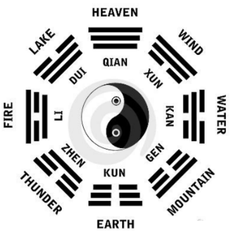 Chinese 30 Mythological Stories — Fu Xi Invents Eight Trigrams | by ...