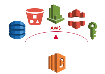 Different AWS services for building Alexa Skills | Medium