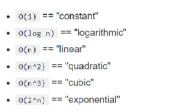 Introduction to Data Structure in Python and Arrays | by Subham Paul ...