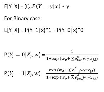 Beautiful math of Logistic Regression optimization | AIGuys