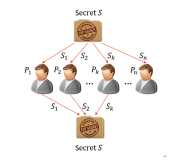 Dynamic Quantum Secret Sharing Protocol based on Bell States | by ...