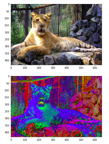 Convert Colour Space (Part 1). Convert RGB to HSV and Vice Versa | by ...