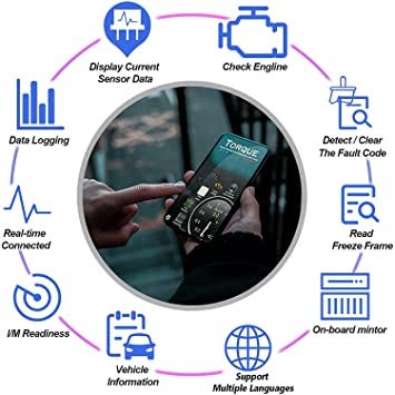 What is OBD?. OBD-I refers to the original OBD… | by Dmsunyashmulti ...