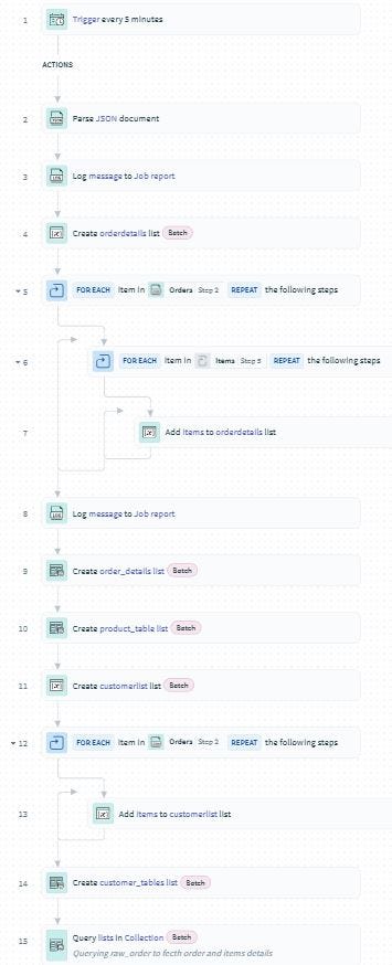 Complex data transformation using Workato SQL Collection | by Shyamal ...