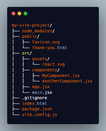 A Simple Guide to the Modern Vite Project Structure | by Koriigami ...