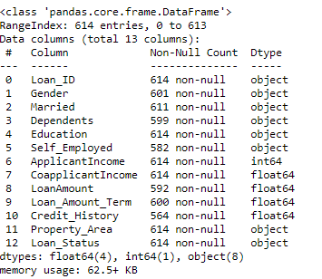 Credit Default Risk Analysis-Understanding and Predicting Customer ...
