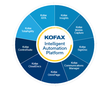 Kofax RPA Genel Bakış (1.Kısım). Herkese Merhaba, bu blogu yazma amacım ...