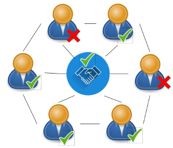 Raft and Paxos : Consensus Algorithms for Distributed Systems | by Saksham Aggarwal | Medium