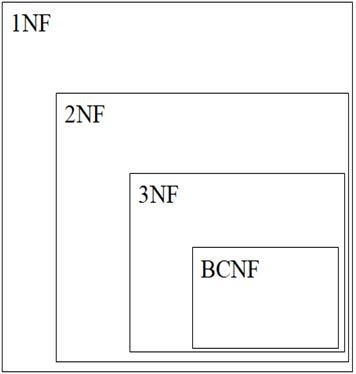 1nf Example