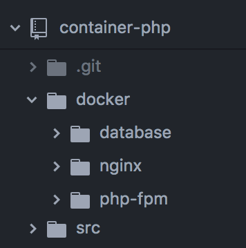 Docker-Compose PHP. Сделал видео о моем создании… | by Maxim Grechushnikov (Maxyc Webber) | Medium