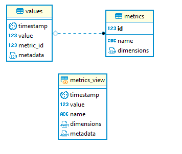 Gathering metrics using Micrometer and PostgreSQL | by Dmytro Mykhaliev ...