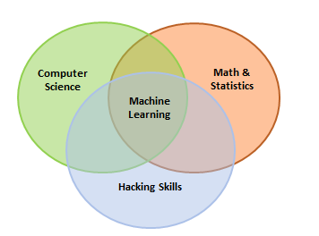 Statistics for machine learning, Measure of central tendency | Medium