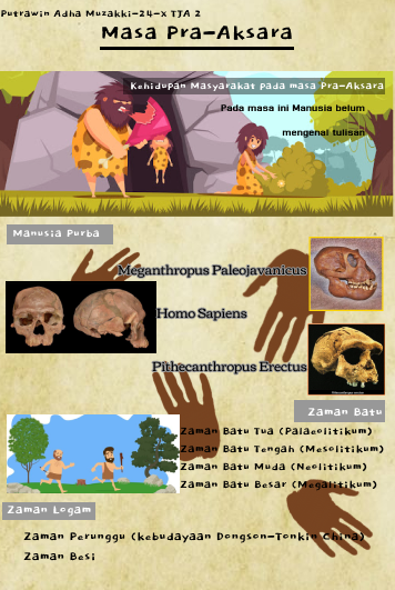 Human History — Poster Design - Putrawin Adha Muzakki - Medium