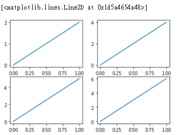 Matplotlib 多圖顯示(subplot/subplot2grid/Subplots) | by hello this is Hung Min! | Medium