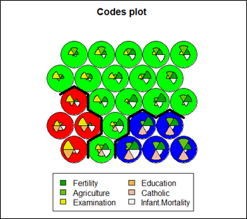 Clustering Using Self Organizing Maps (SOM) In R | by SYIFA AYU ANJANI ...