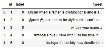 Twitter Sentiment Analysis in Python — Sklearn | Natural Language ...