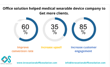 Office solution helped medical wearable device company to Get more ...