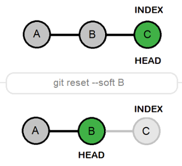 How to merge or combine multiple commits into one commit in Git? | by Mehmet C. Aksoy | Medium