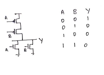 Combinational Logic — Static CMOS | by Abhinav Sudhakar | Medium
