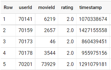 3 SQL things I wish I knew as a data beginner | by Emeric Trossat | Medium