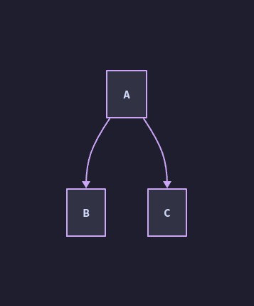 Create dynamic diagrams using D2. part1 | by Alex Podgorbunschih | Medium