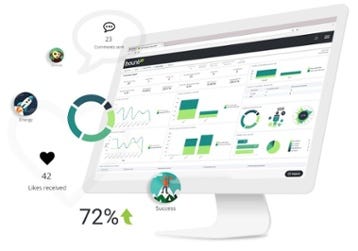 7 Steps to driving a high-performance culture with people analytics ...