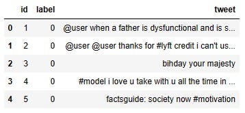 Text Preprocessing to Prepare for Machine Learning in Python — Natural ...