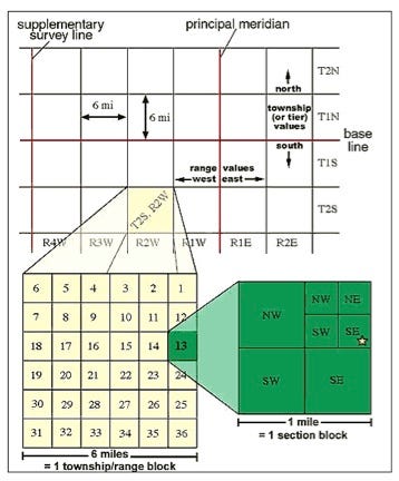 The Public Land Survey System. The Basics | by nancy vonmeyer | Parcels ...