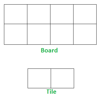 Mastering the Tiling Problem: Efficient Dynamic Programming Solutions Beyond Recursion | by ...